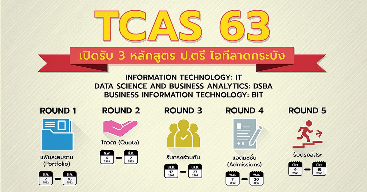 TCAS 63 รอบ 1 (Portfolio) คณะไอทีลาดกระบัง